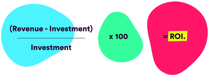 How To Calculate The ROI Of Your Marketing Campaigns - Minutehack