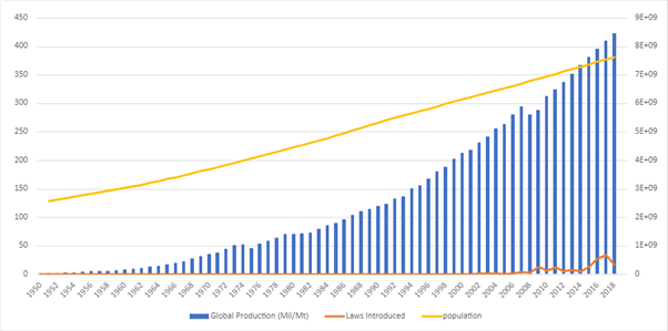 The Plastic Timeline: How Did We Get Here? - Minutehack