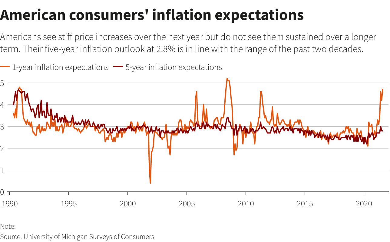 CEOs And Central Bankers Talk Past Each Other On Inflation - Minutehack