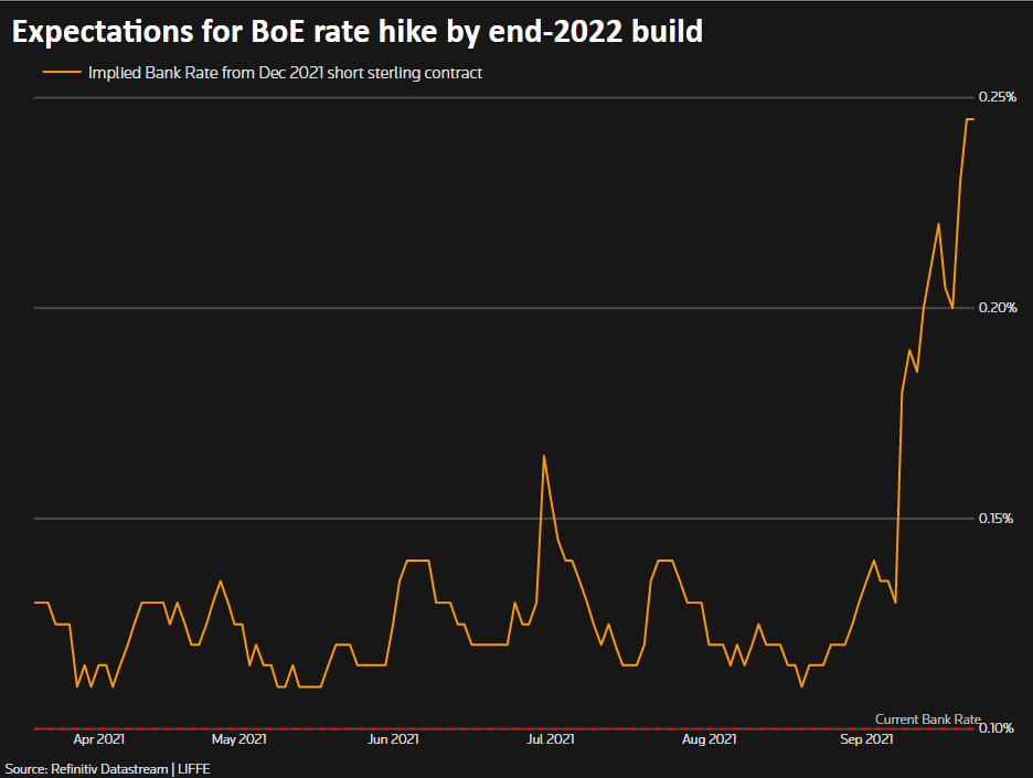 Why Is The Bank Of England Talking About Raising Rates? - Minutehack