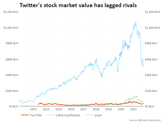 Musk Gets Twitter For $44 Billion, To Cheers And Fears Of 'Free Speech ...