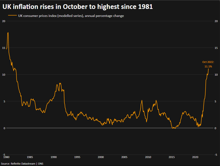 UK Inflation Hits 41-Year High As Hunt Readies Budget - Minutehack