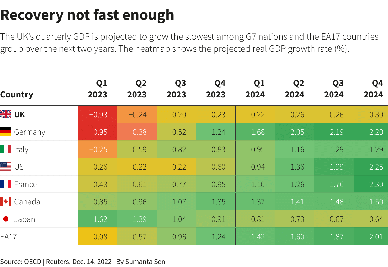 Britain Takes Fight To Restore Investor Faith Into 2023 - Minutehack