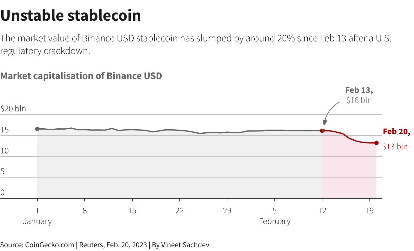 Cryptoverse: Tether Tightens Grip On Wobbling World Of Stablecoins ...