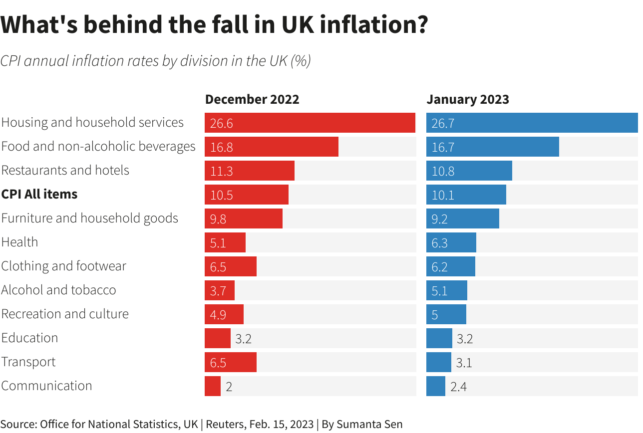 Slowdown In UK Inflation Eases Pressure On Bank Of England - Minutehack