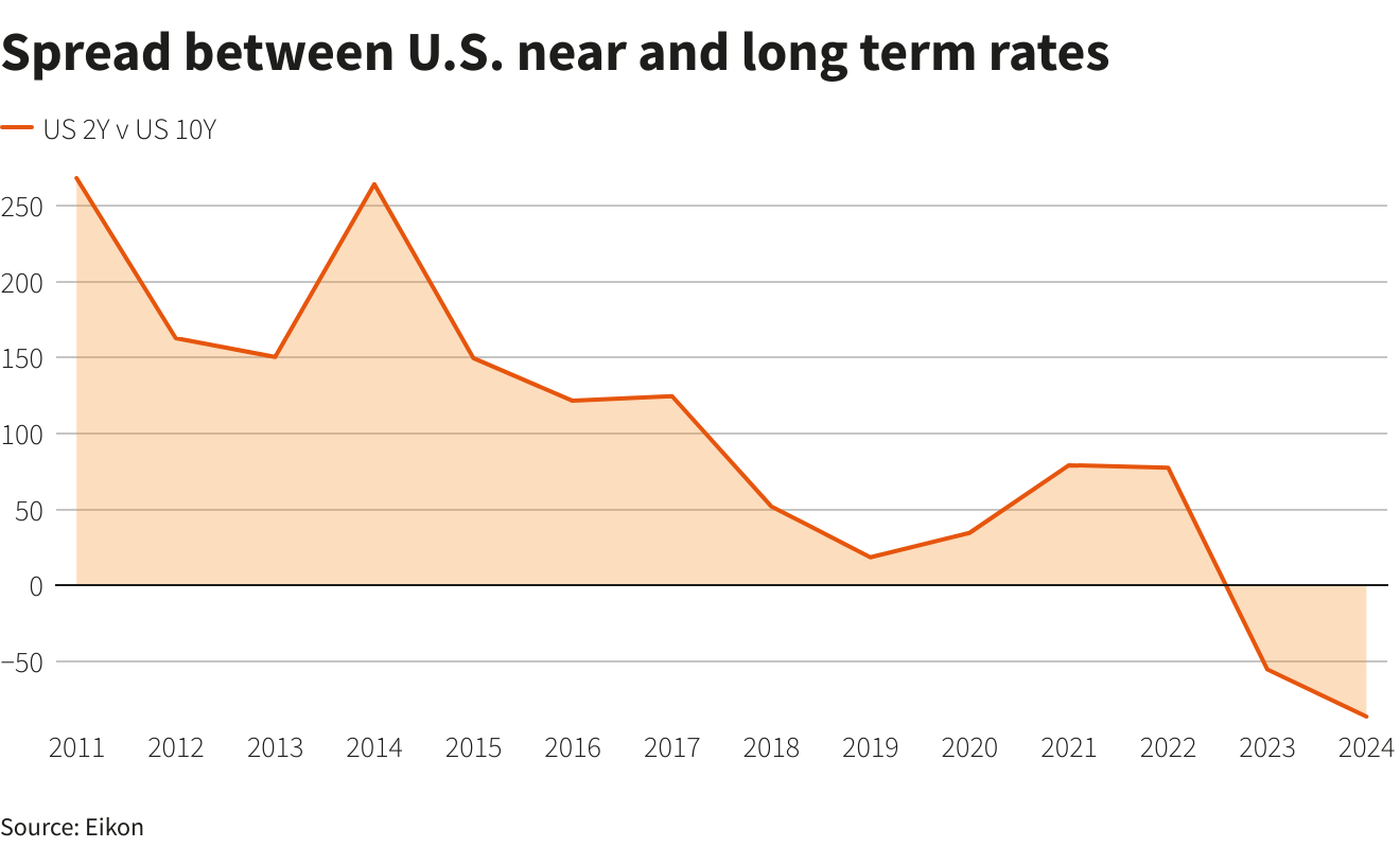 How Big Hedge Funds Would Trade Sticky Inflation - Minutehack