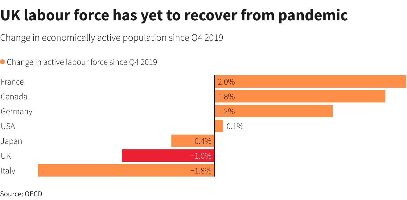 What Is Bank Of England Watching As It Considers Peak In Rates ...