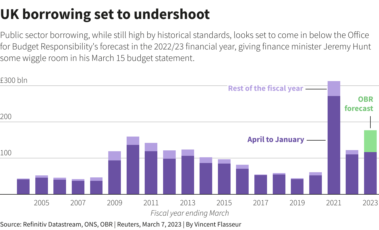 Hunt, Hemmed In By Debt, Set To Focus On Growth In UK Budget - Minutehack