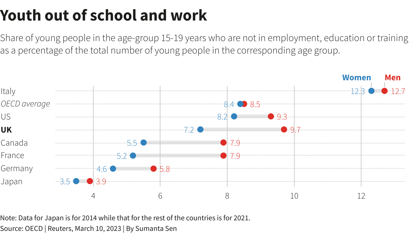 UK Employers Feel The Strain Of Missing Skilled Workers - Minutehack