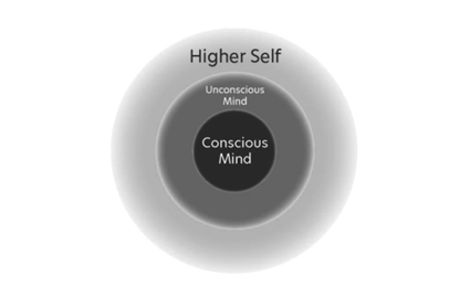 The Mechanics Of The Soul: Unlocking Potential With Our Three Minds ...